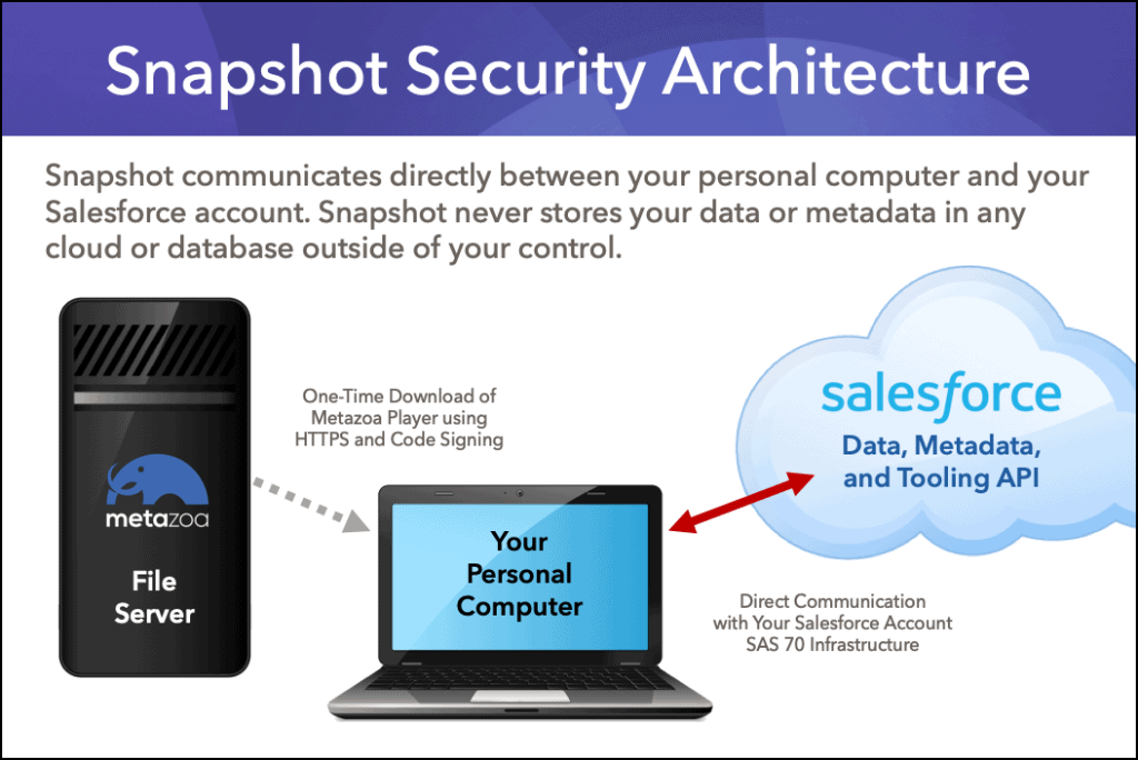 The Risk of Storing Metadata in the Cloud Explained - Metazoa